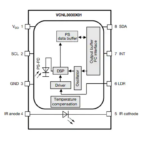 Vishay’s New Automotive Grade Proximity Sensors Deliver High Resolution ...