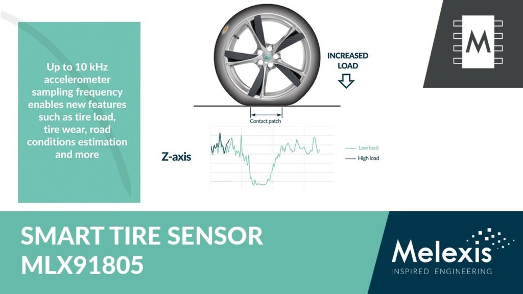 Melexis Announces World-First Combined Sensor for Smart Tires - Electronics-Lab.com