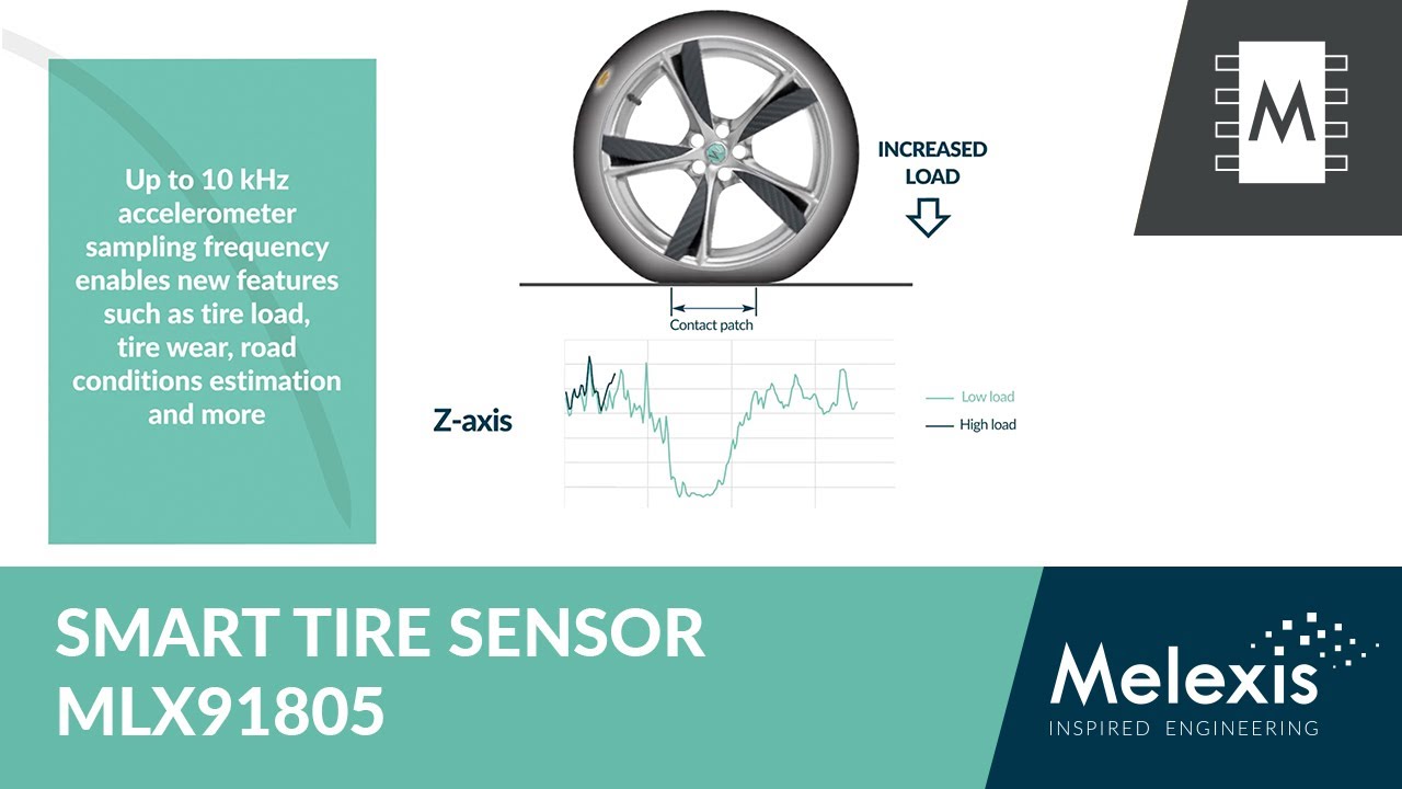 Melexis Announces World-First Combined Sensor for Smart Tires ...