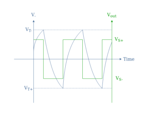 OPAMP Multivibrator - Electronics-Lab