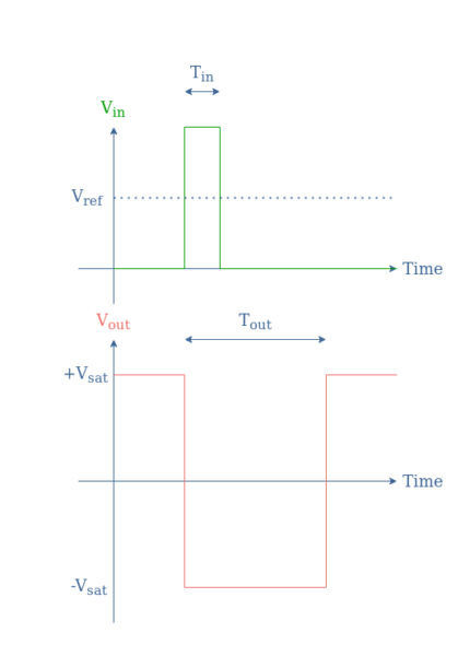 OPAMP Multivibrator - Electronics-Lab