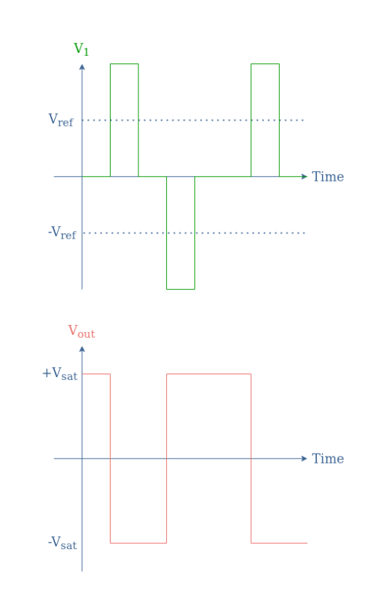 OPAMP Multivibrator - Electronics-Lab