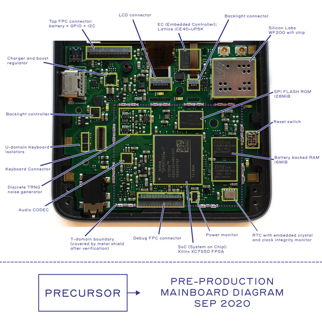 Precursor, Open Hardware RISC-V System-on-Chip (SoC) Mobile Development ...