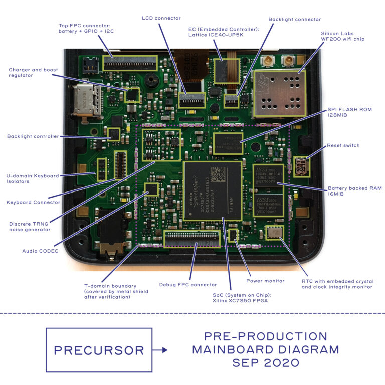 Precursor, Open Hardware RISC-V System-on-Chip (SoC) Mobile Development ... Precursor, Open Hardware RISC-V System-on-Chip (SoC) Mobile Development ...