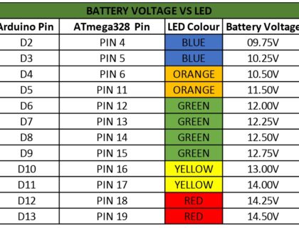 table - Electronics-Lab.com
