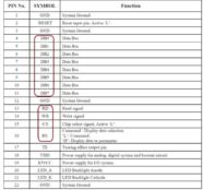 An Introduction: LCD Common Interfaces - Electronics-Lab