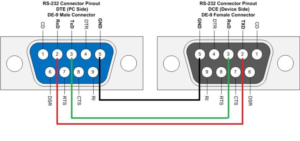 An Introduction: LCD Common Interfaces - Electronics-Lab