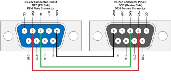 An Introduction: LCD Common Interfaces - Electronics-Lab