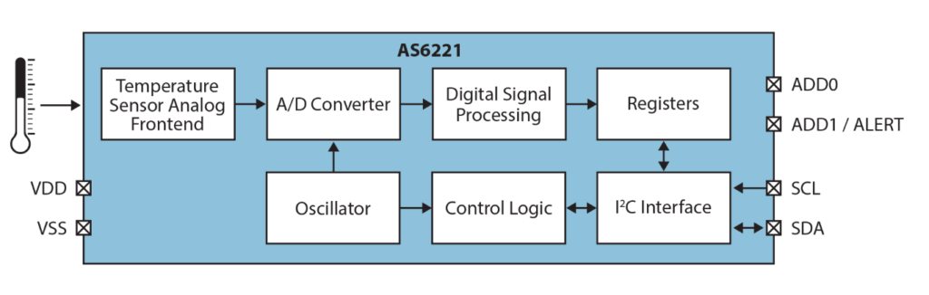 Accurate Digital Temperature Sensor? Meet the AMS AG AS6221 ...