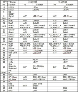 An Introduction: LCD Common Interfaces - Electronics-Lab