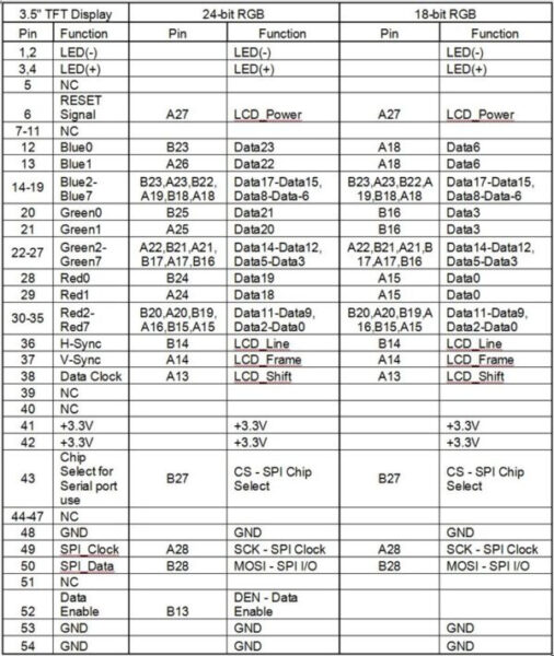 An Introduction: LCD Common Interfaces - Electronics-Lab