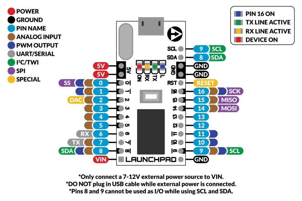 The Launchpad - A $2 Arduino Nano alternative - Electronics-Lab