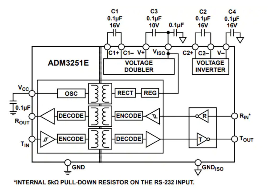 Isolated, Single-Channel RS232 transceiver (Isolated RS232 to UART ...