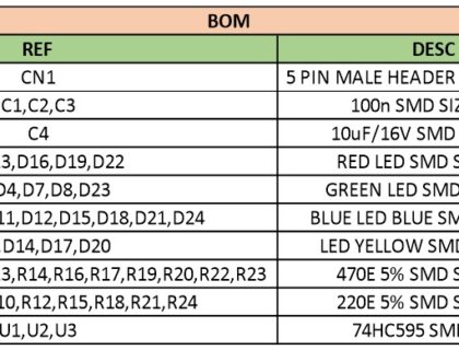 BOM - Electronics-Lab.com