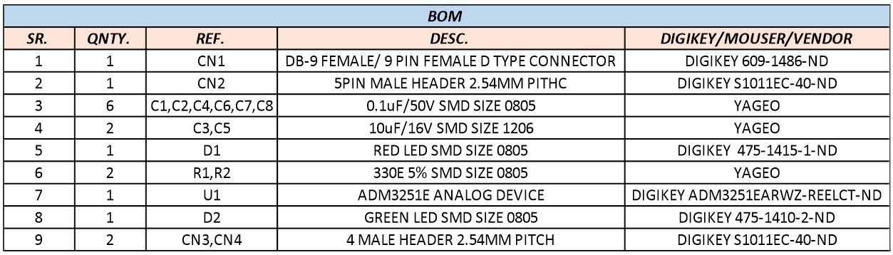 BOM - Electronics-Lab.com BOM - Electronics-Lab.com
