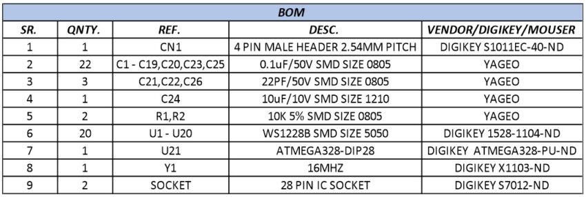 Smart RGB LED Light Stick - Arduino Compatible - Electronics-Lab