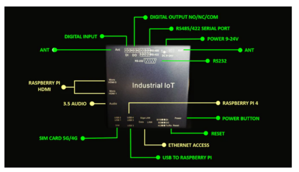 Kickstarter: Industrial 5G / 4G Raspberry Pi Shield - Electronics-Lab