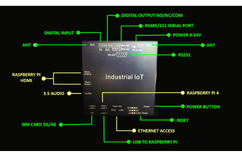Outside view of the Industrial IoT shield - Electronics-Lab.com