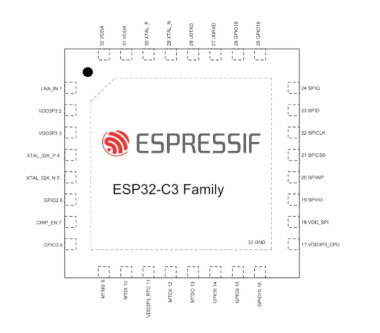 Espressif Leaks Risc V Powered Esp8266 Pin Compatible Esp32 C3 Electronics