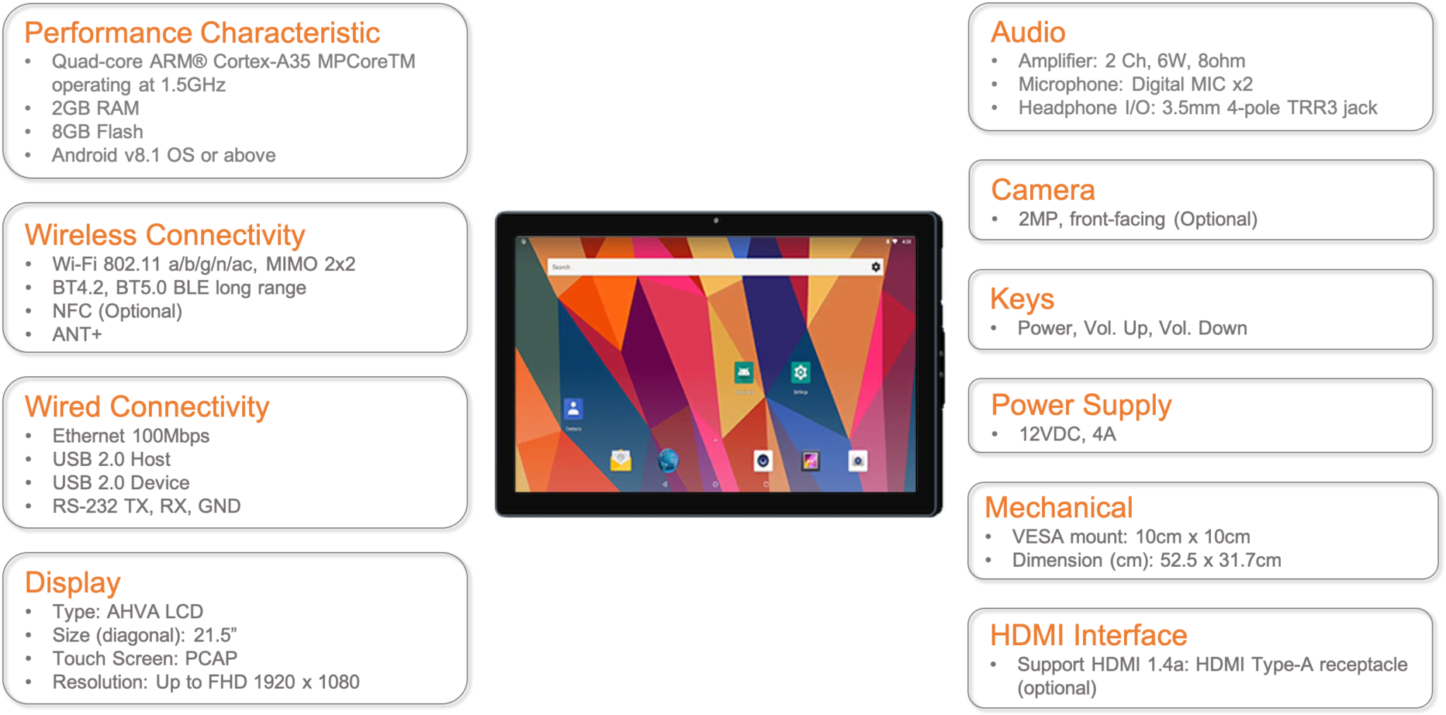 Foenix 21.5-Inch Smart Touch Computer Runs on Cortex-A35 based MediaTek ...