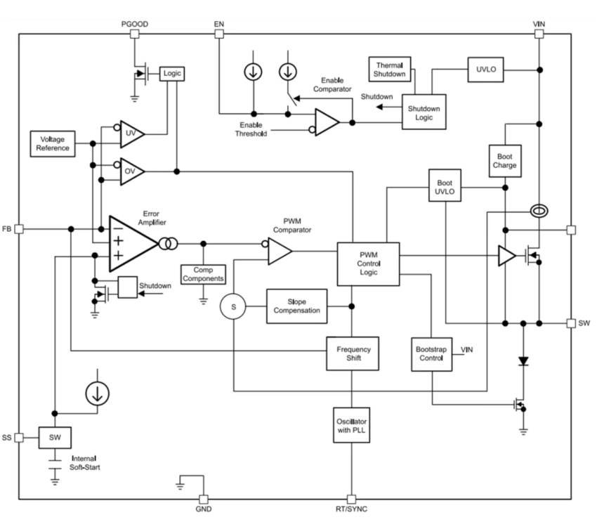 Texas Instruments LV14360 60V 3A Step-Down Regulator - Electronics-Lab