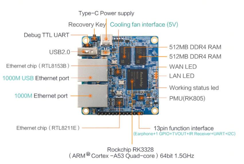 Orange Pi R1 Plus Router SBC with Dual Gigabit Ethernet - Electronics-Lab