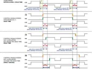 TIMING WAVEFORM - Electronics-Lab.com