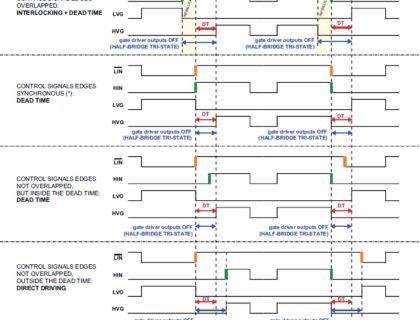 TIMING WAVEFORM - Electronics-Lab.com