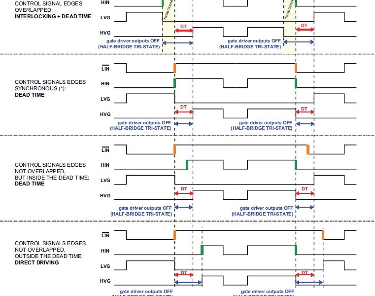 TIMING WAVEFORM - Electronics-Lab.com