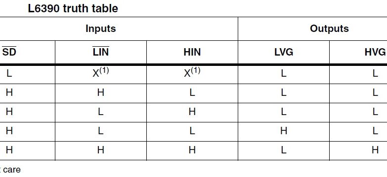 TRUTH TABLE - Electronics-Lab.com