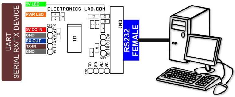 Isolated, Single-Channel RS232 transceiver (Isolated RS232 to UART ...