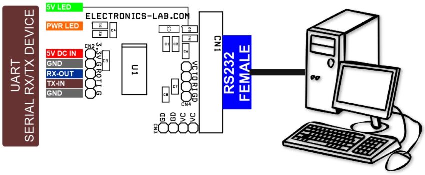 Isolated, Single-Channel RS232 transceiver (Isolated RS232 to UART ... Isolated, Single-Channel RS232 transceiver (Isolated RS232 to UART ...