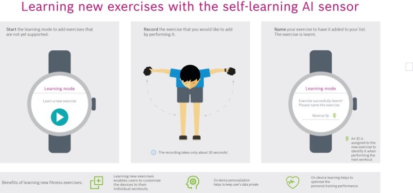 Bosch's BHI260AP self-learning AI smart sensor for fitness tracking ...