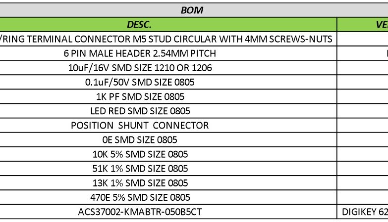 BOM - Electronics-Lab.com