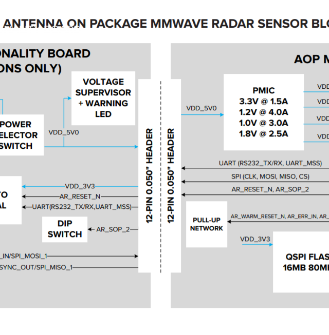 Block Diagram of Tiny mmWave Radar Sensor - Electronics-Lab.com Block Diagram of Tiny mmWave Radar Sensor - Electronics-Lab.com