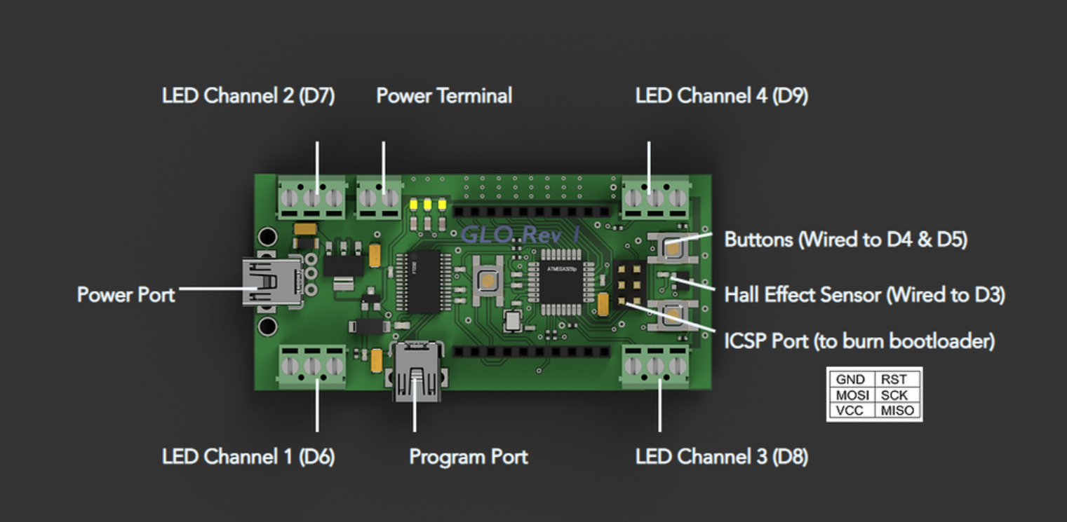 Glo - Multiple LED strip controller that is Arduino-compatible ...