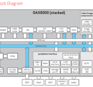 Functional Diagram of OAX8000 - Electronics-Lab.com