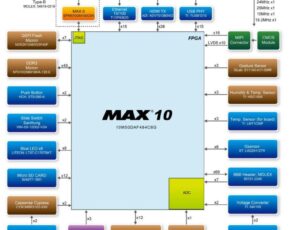 Intel-MAX-10-FPGA-Board-Block-Diagram-768x862 - Electronics-Lab.com