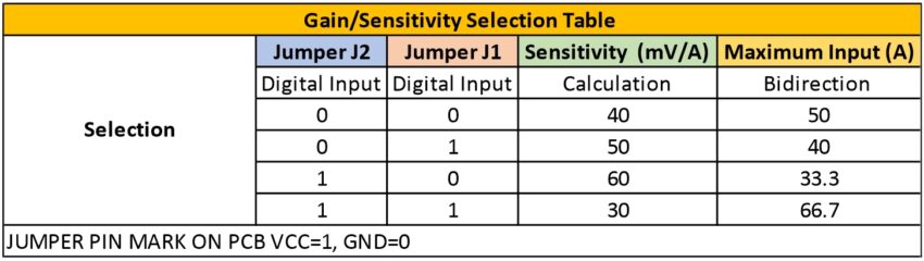 High Accuracy Current Sensor with 400Khz Bandwidth using ACS37002 - Electronics-Lab