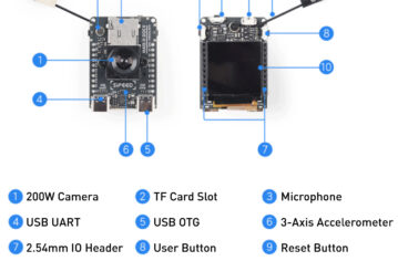 MAIX-II Dock Development Kit Labeled - Electronics-Lab.com