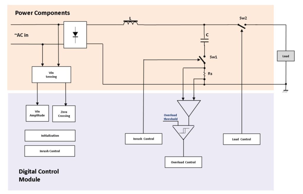 block - Electronics-Lab.com