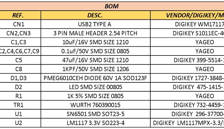 bom - Electronics-Lab.com
