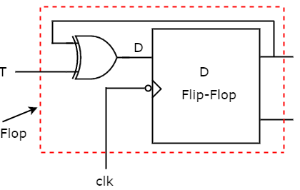 circuit_diagram_of_t_flip_flop - Electronics-Lab.com
