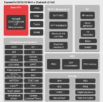 ESP32-S3 Dual-Core WiFi And Bluetooth LE 5 SoC Adds AI Features For ...