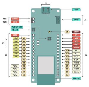 MKR SharkyPro Boards Packs STMicroelectronics' STM32WB55CG into an ...