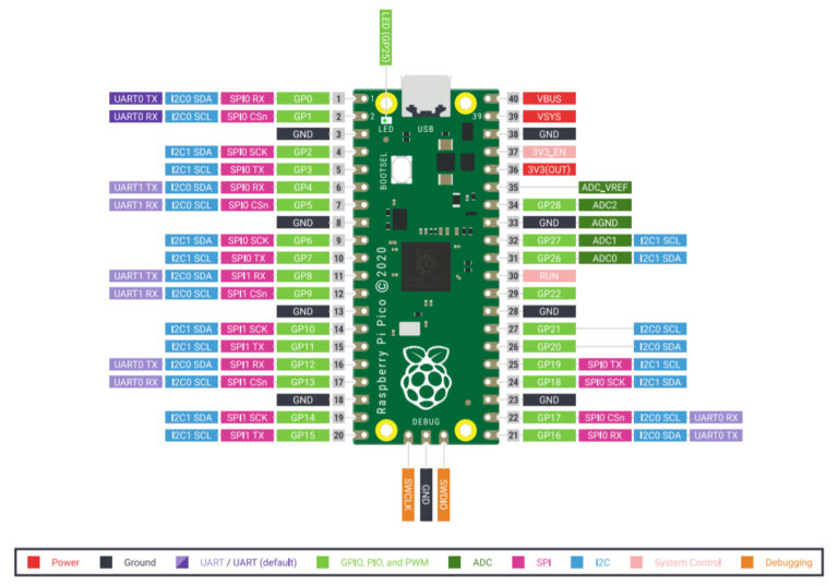 Raspberry Pi Moves Into The Microcontroller Market With Rp2040 Mcu