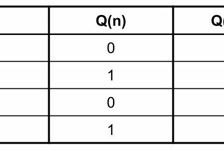 truth tble - Electronics-Lab.com