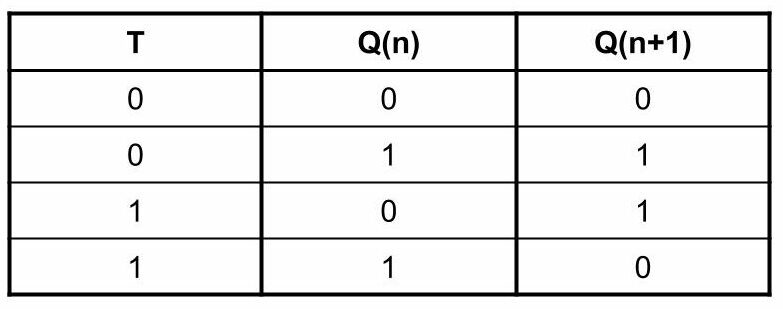 truth tble - Electronics-Lab.com