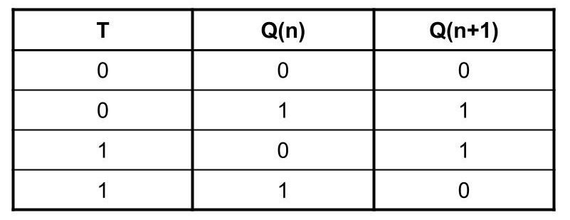 truth tble - Electronics-Lab.com