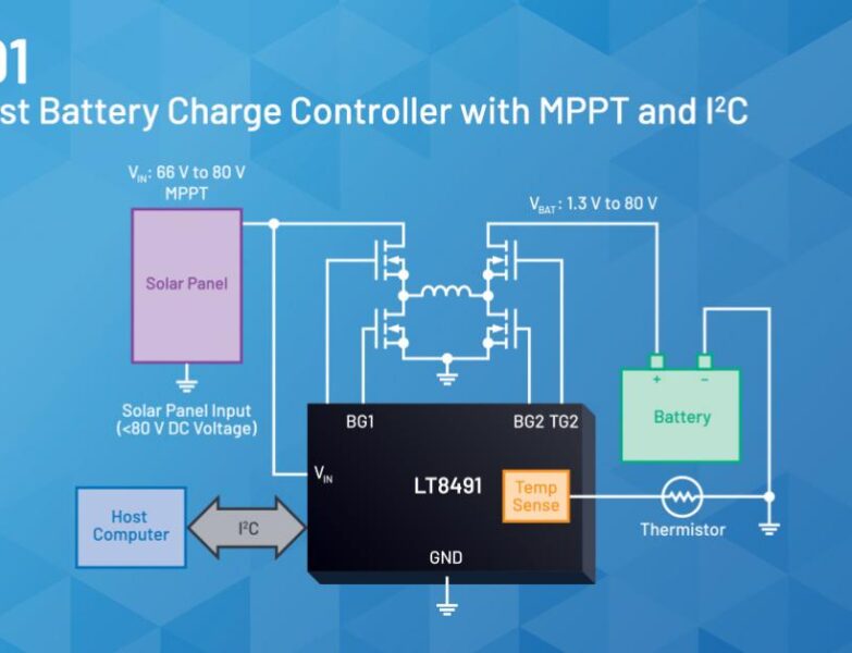 2021-01-28-adi-lt8491 - Electronics-Lab.com